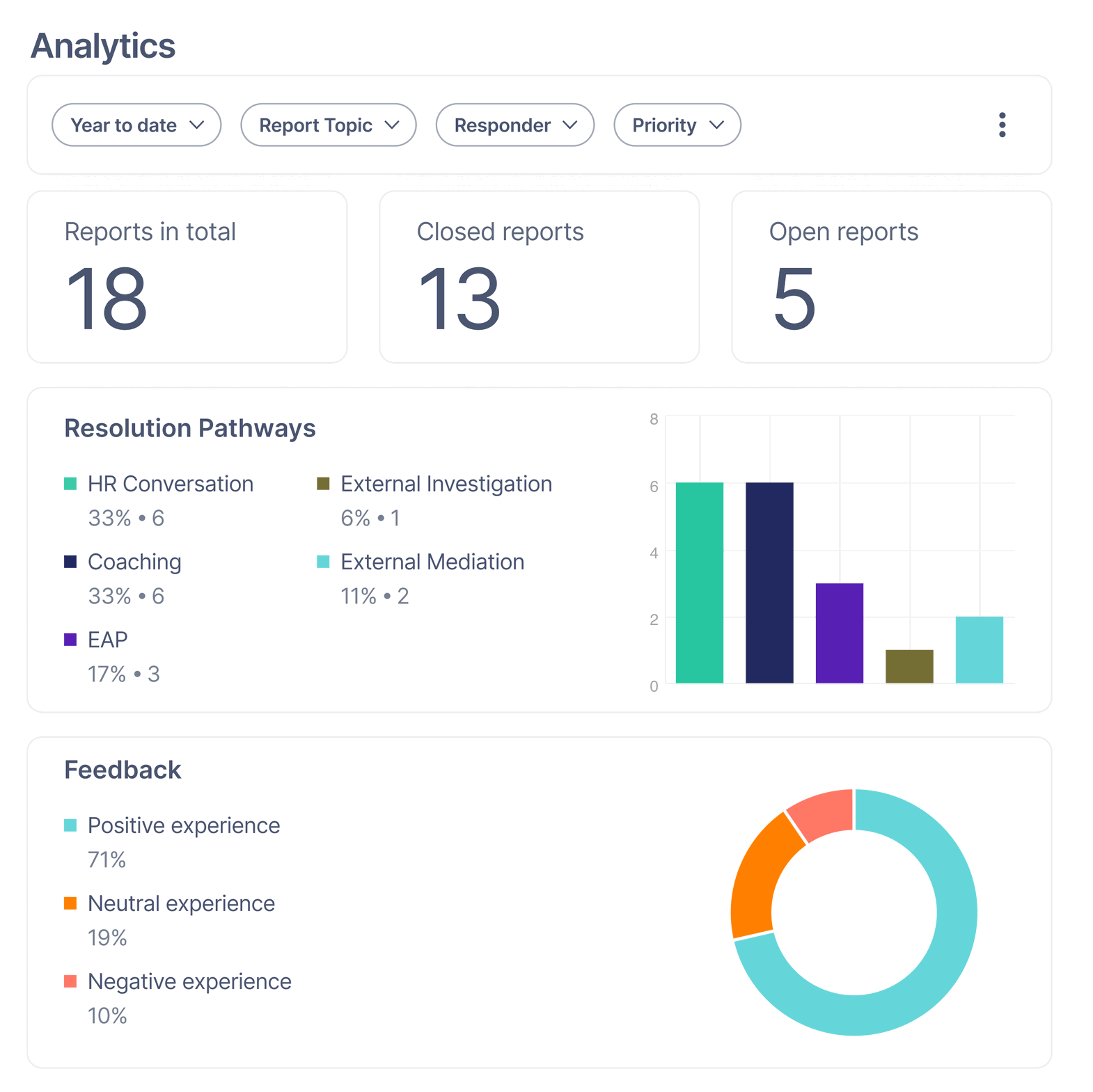 A Full-Featured Anonymous Reporting Platform | Elker