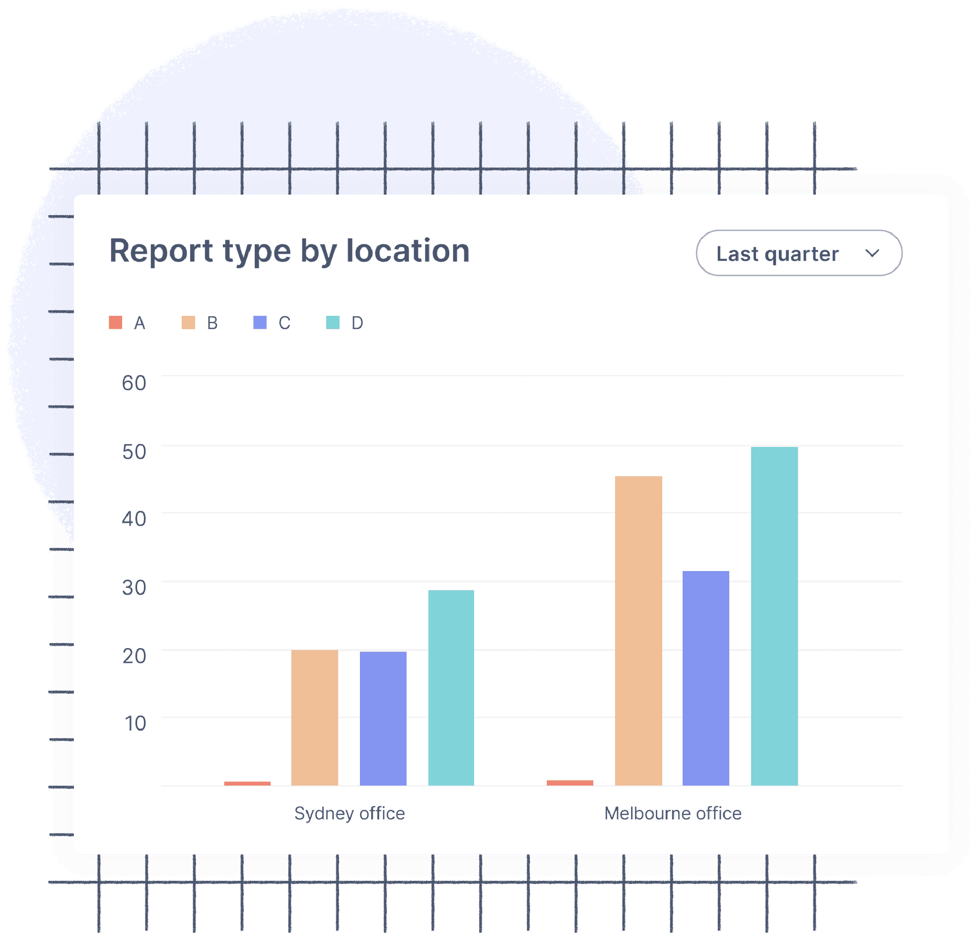 Anonymous reporting & case management for universities | Elker
