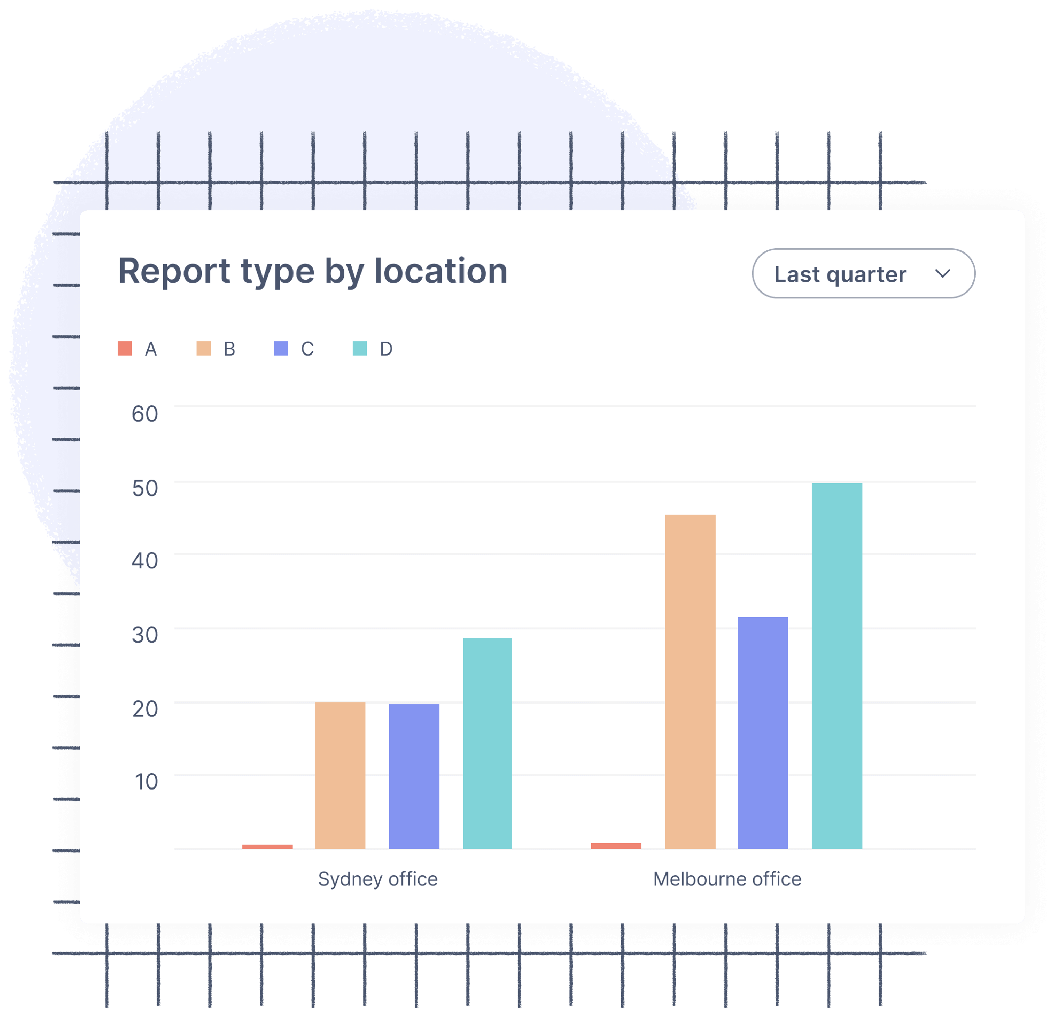 Anonymous reporting & case management for universities | Elker