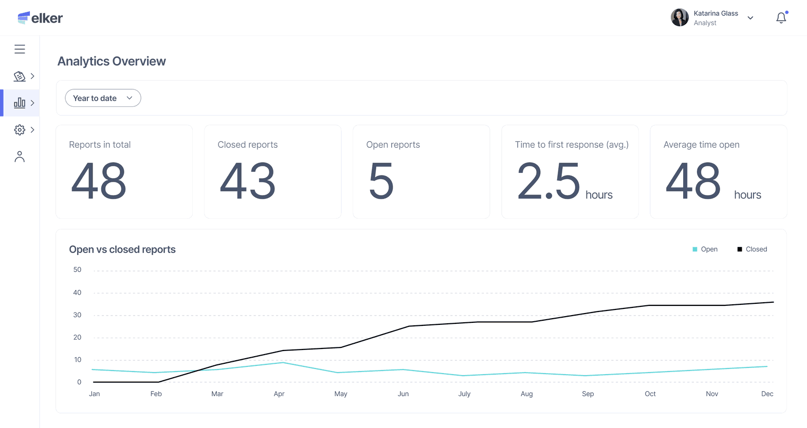 A full-featured anonymous reporting platform | Elker