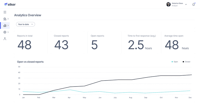 A full-featured anonymous reporting platform | Elker