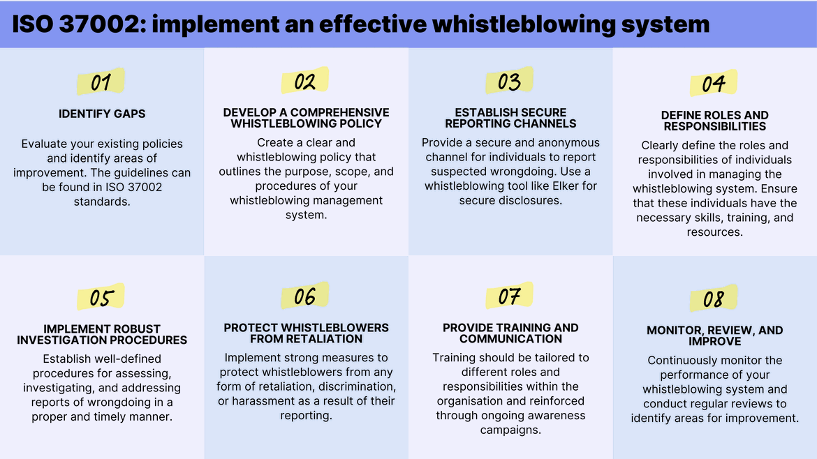 ISO 37002 & Certification FAQ: Whistleblowing Systems