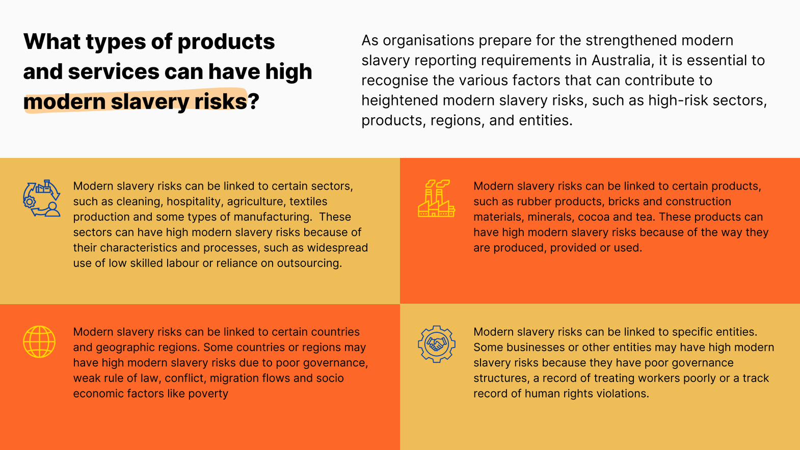 Modern Slavery Reporting Requirements in Australia