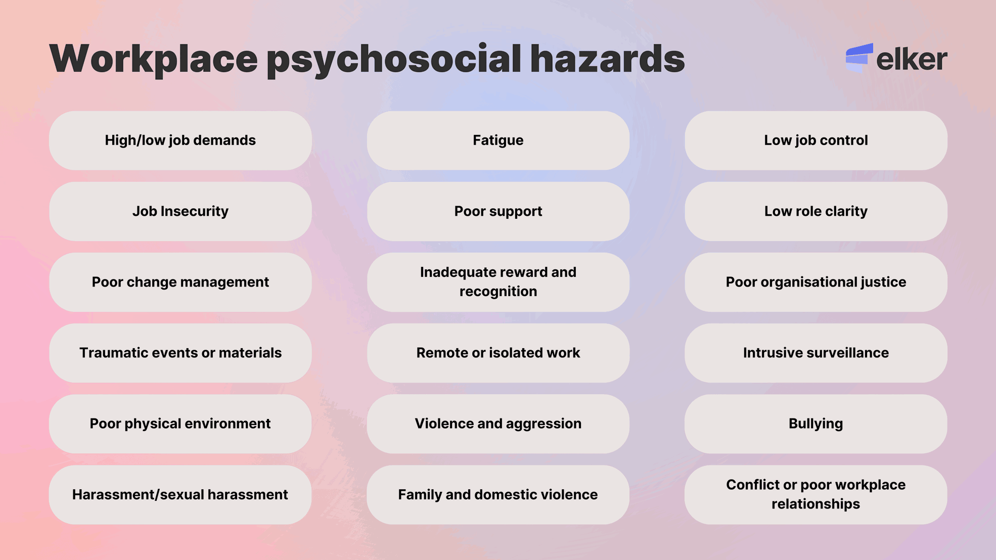 Conducting a Psychosocial Risk Assessment: Employers' Guide
