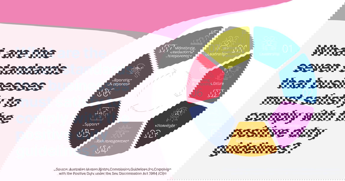 Positive Duty Guidelines | Respect at Work