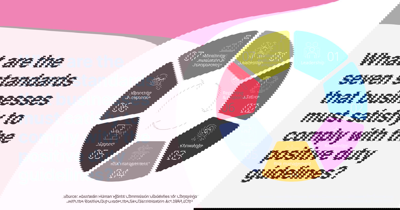 Positive Duty Guidelines | Respect at Work