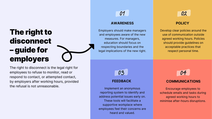 Right to Disconnect: Australia - Guide for Employers