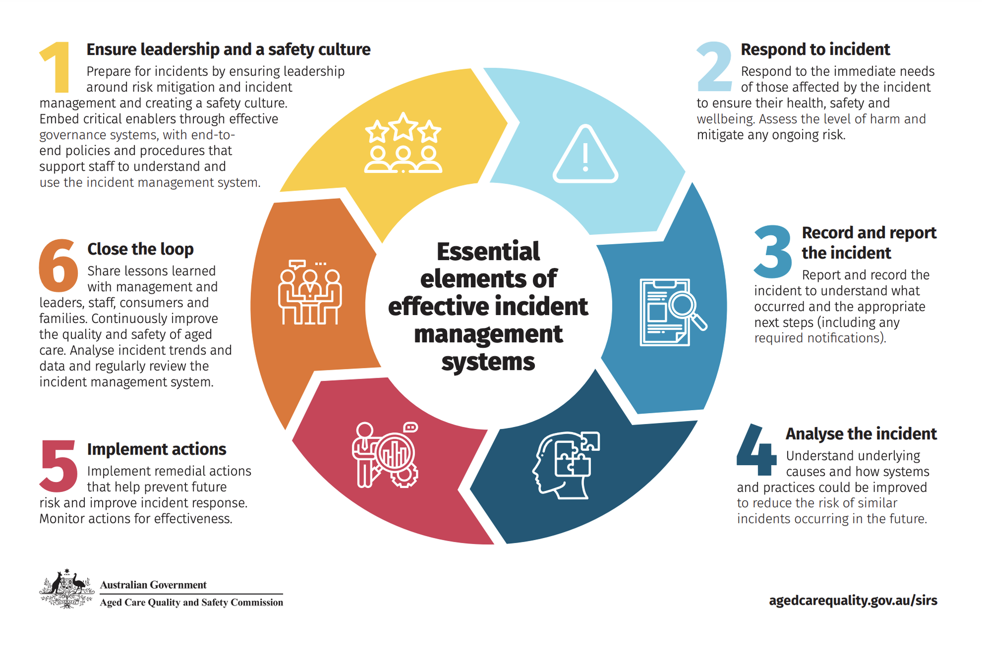 Incident Management System: Aged Care Quality & Safety