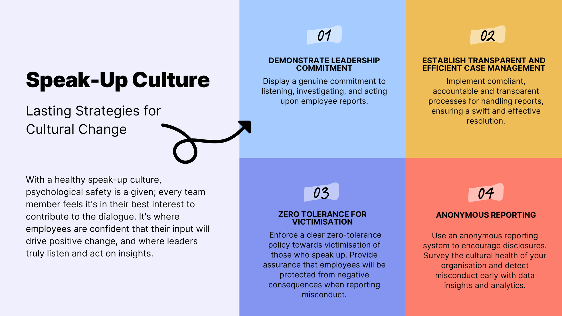 Speak-Up Culture: Strategies for Cultural Change